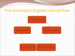 Appadurai Facilitation (1).pptx
