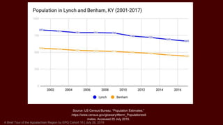Appalachia presentation | PPTX