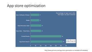 App analytics march2015 | PPT | Free Download