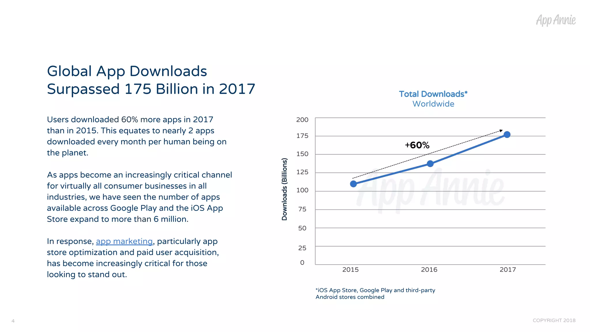 App Annie: The State of the App Economy in 2017 | PPT