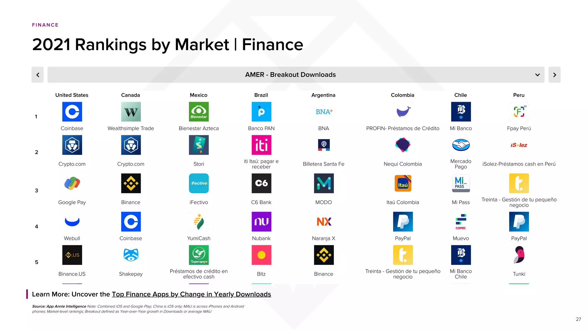 App annie state of mobile 2022 | PDF