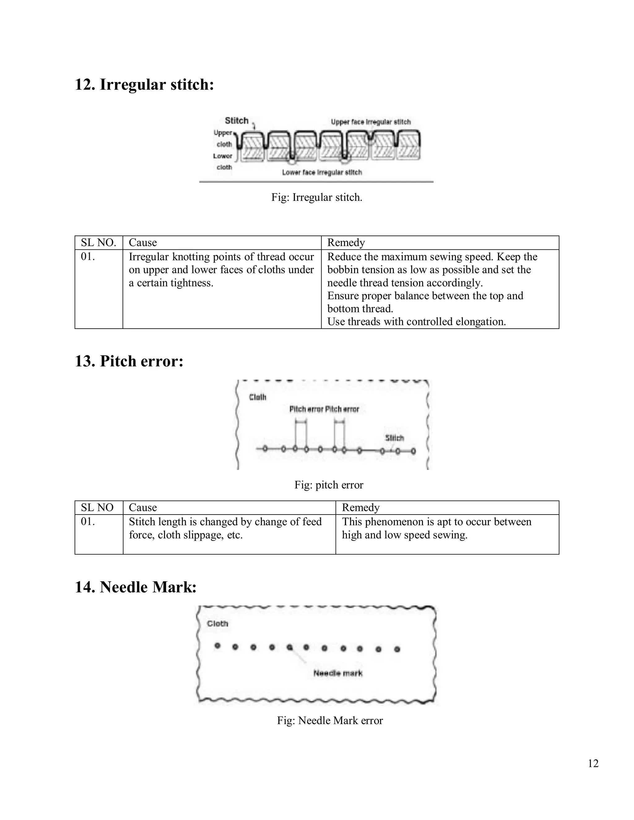 Sewing Defects. | PDF