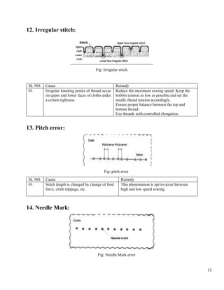 Sewing Defects. | PDF