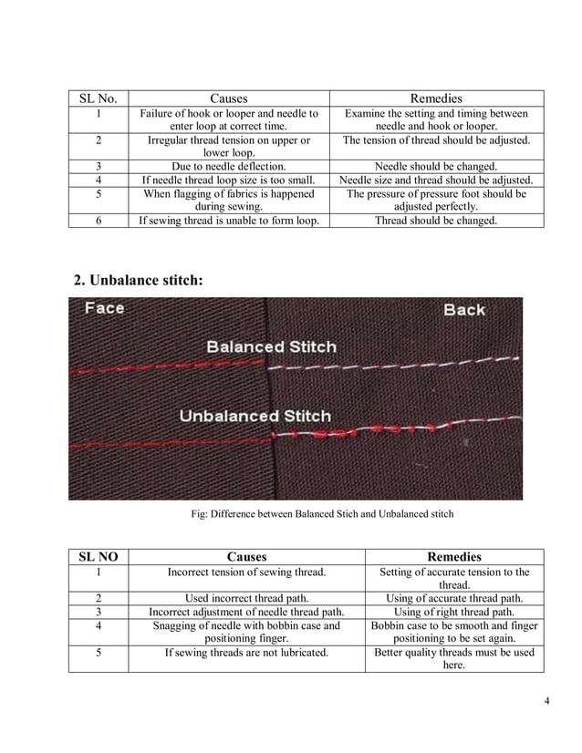 Sewing Defects. | PDF | Needlework | Arts and Crafts