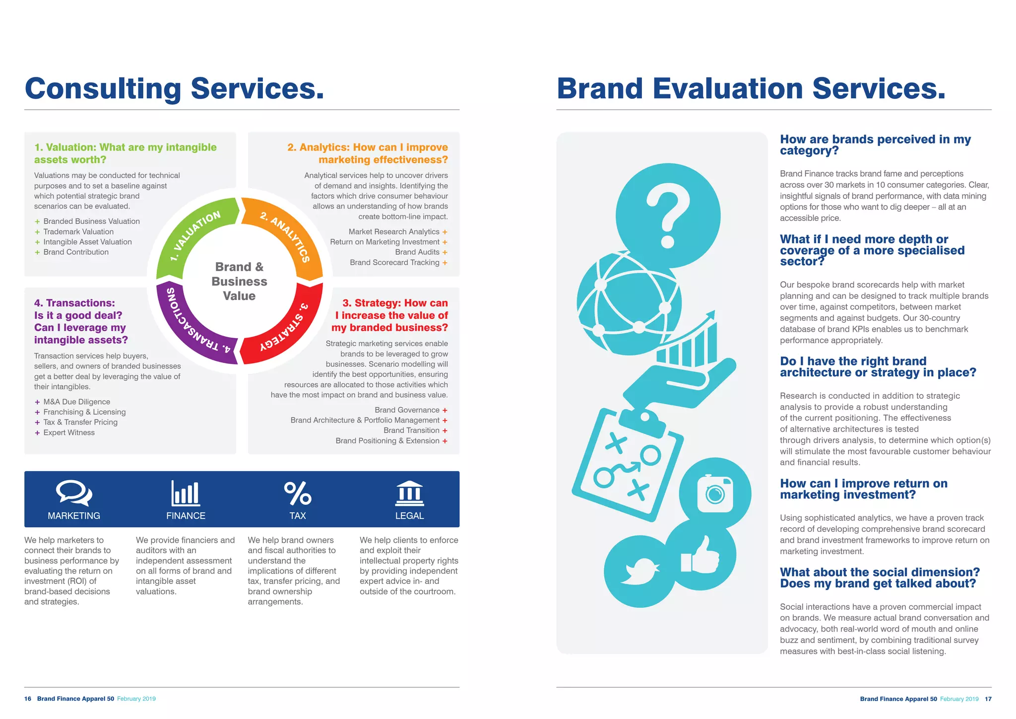 TOP 50 APPAREL BRANDS | PDF