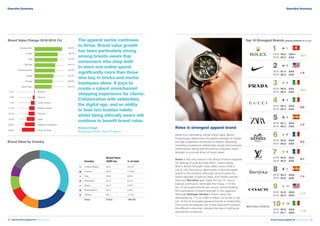 TOP 50 APPAREL BRANDS | PDF