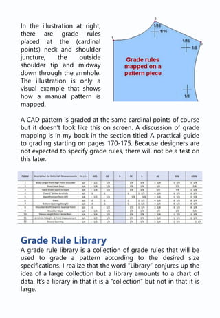 Apparel CAD and Grading Learning Diary | PDF