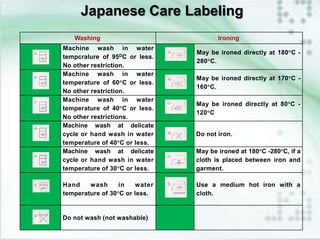 Apparel care & Care Labels | PPTX