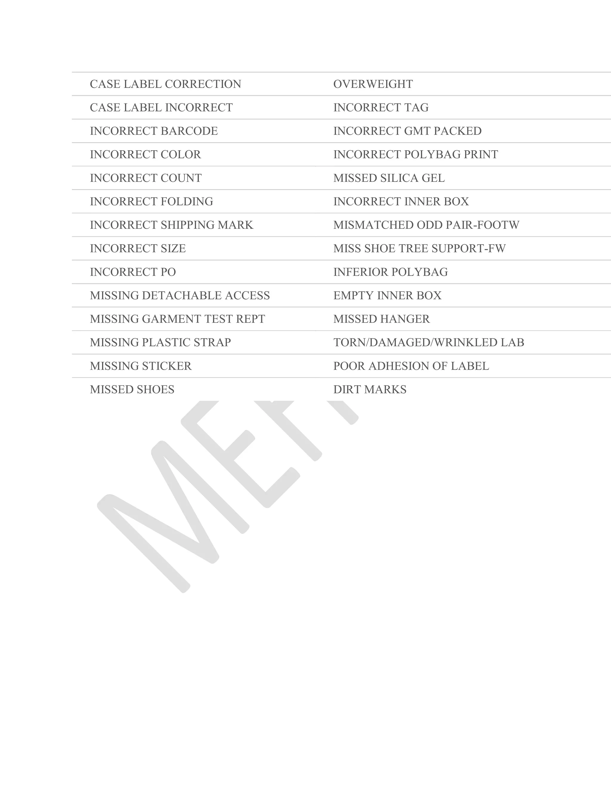 Apparel finishing process (folding and packaging) | PDF