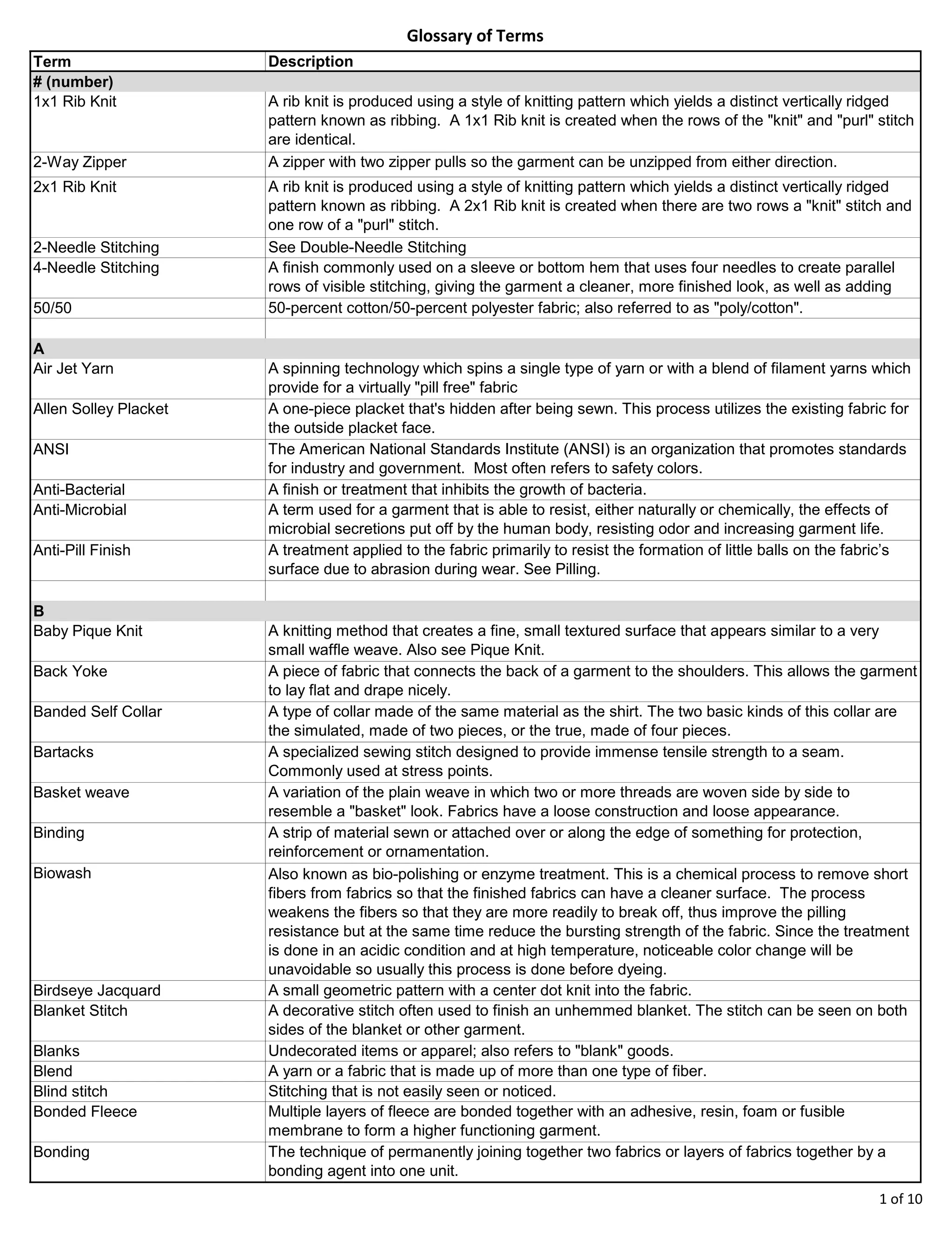 Apparel glossary | PDF