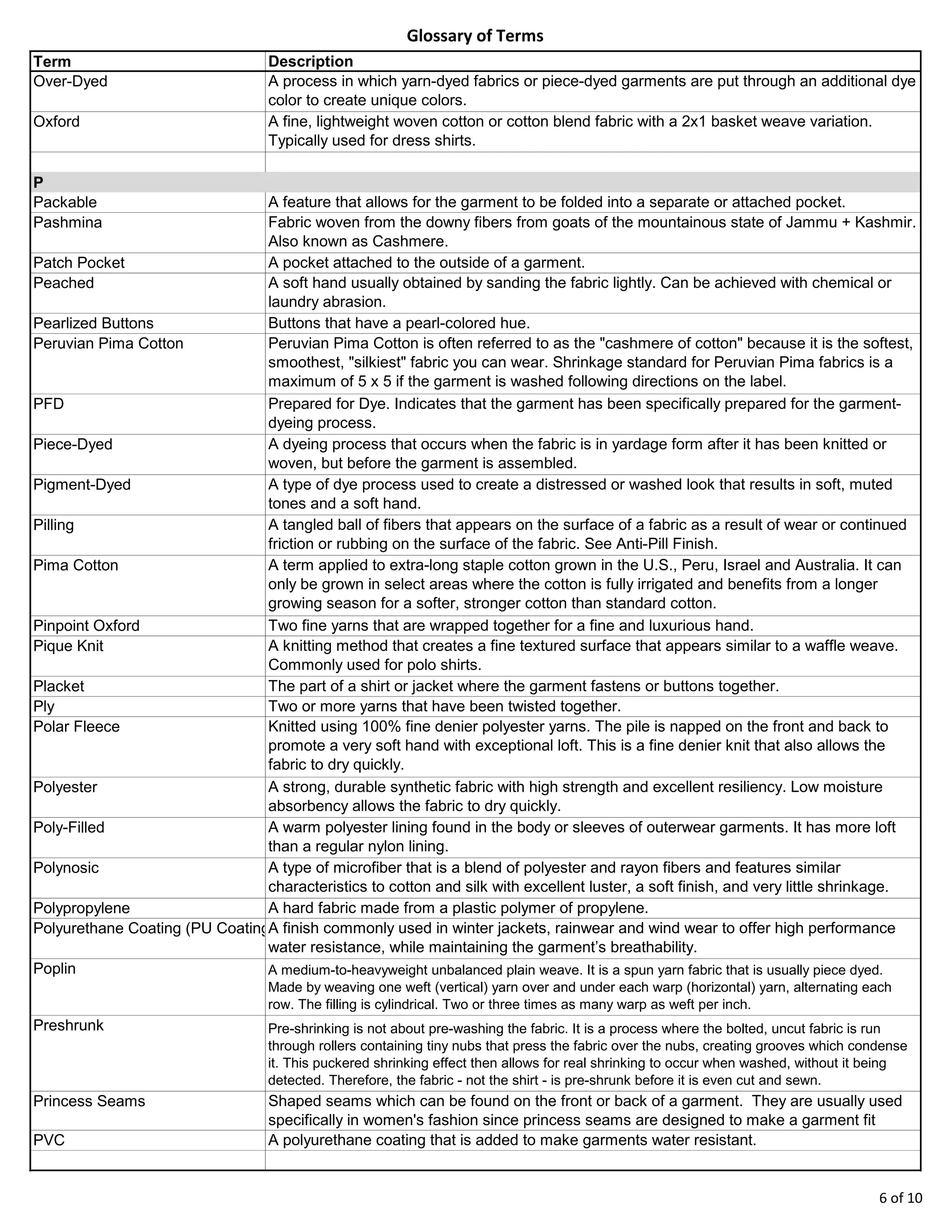 Apparel glossary | PDF