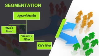 Apparel Industry Analysis | PPTX