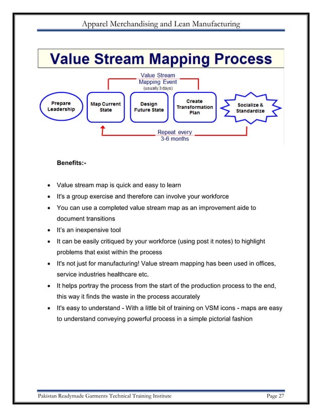 Lean Process & Merchandising Management | PDF