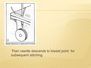 principle of lock stitch formation | PPTX | Needlework | Arts and Crafts
