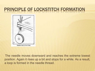 principle of lock stitch formation | PPTX | Needlework | Arts and Crafts
