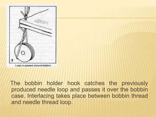principle of lock stitch formation | PPTX | Needlework | Arts and Crafts