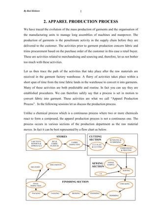 Apparel production process | PDF