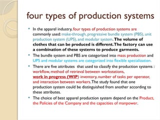apparel industries Production system.pptx