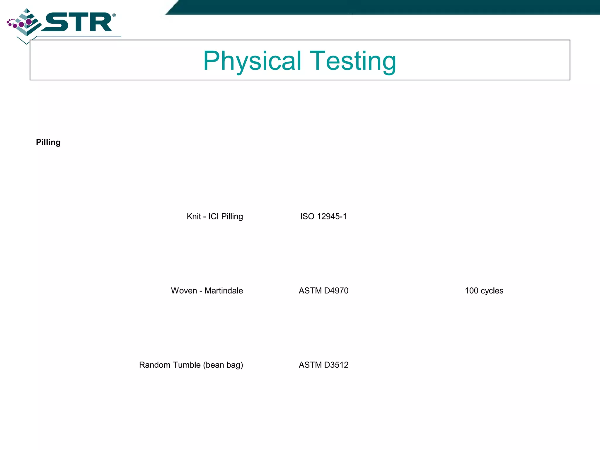 Apparel testing us_market | PPT