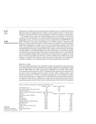 Apparent audit | PDF | Stocks and Bonds | Personal Investing