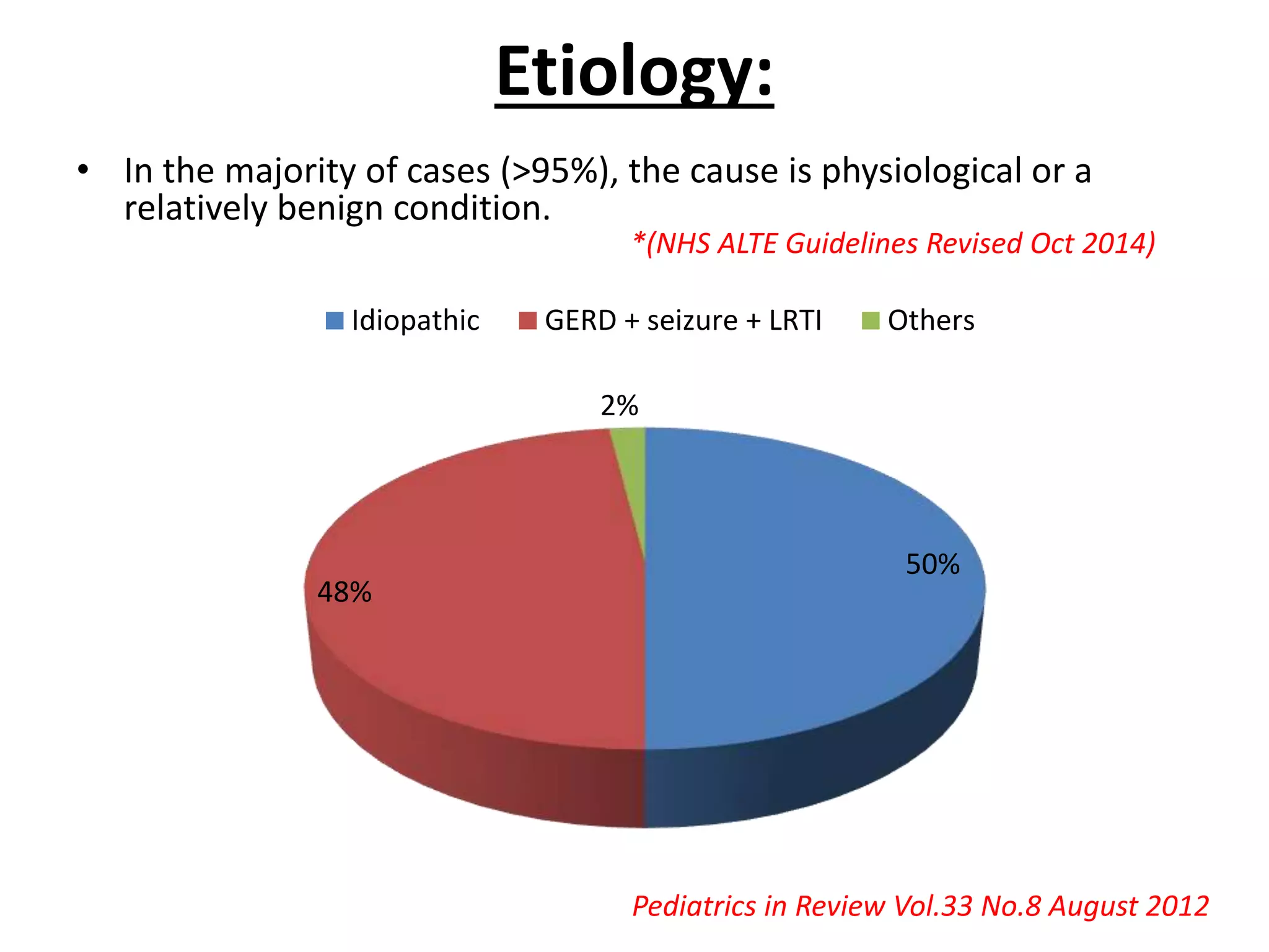 Apparent life threatening event | PPTX