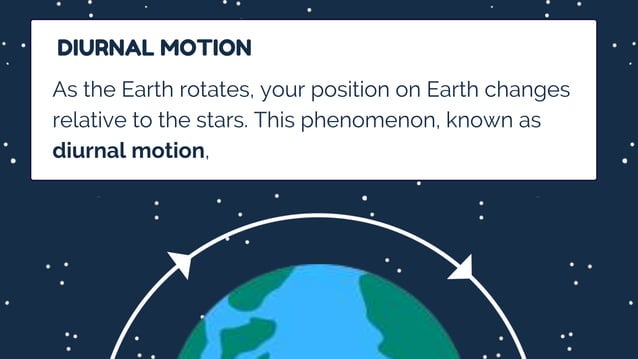 APPARENTMOTION OF OF STARS AND CONSTELLATION | PPT | Free Download
