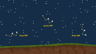APPARENTMOTION OF OF STARS AND CONSTELLATION | PPTX