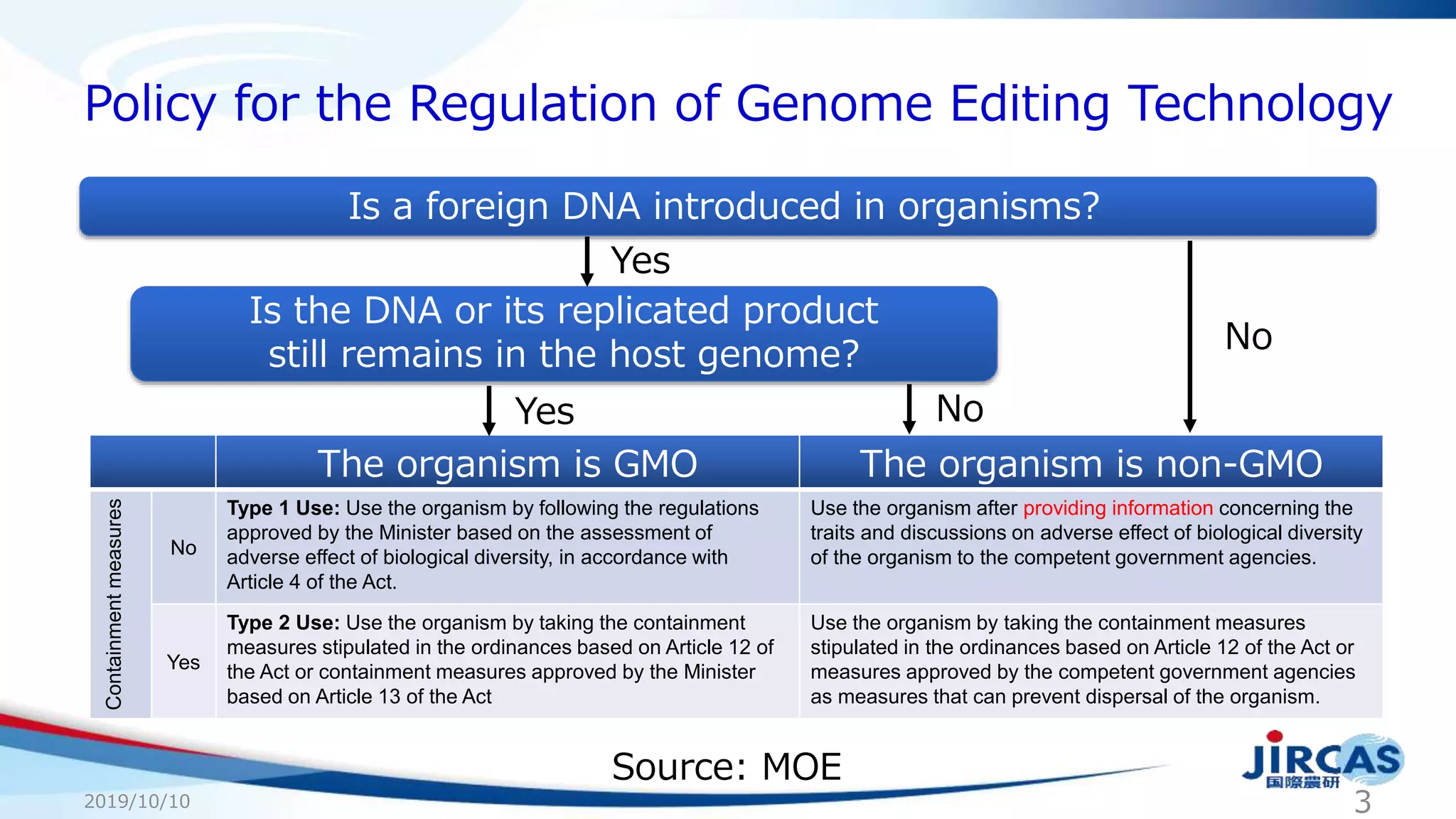 Japanese Regulatory Policy of Genome Editing Technology | PPTX