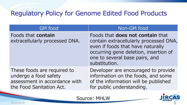 Japanese Regulatory Policy of Genome Editing Technology | PPT