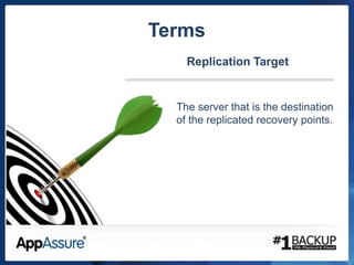 App assure replication | PPT