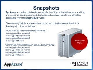 App assure replication | PPT