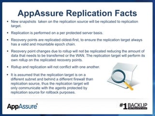 App assure replication | PPT