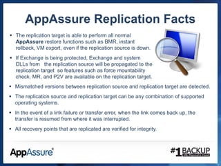 App assure replication | PPT