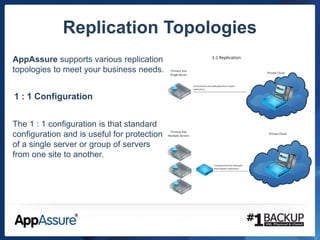 App assure replication | PPT