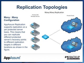 App assure replication | PPT