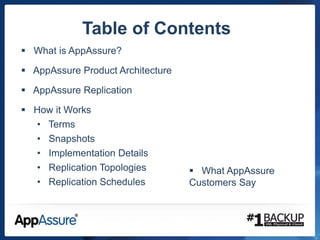 App assure replication | PPT