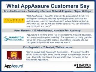 App assure replication | PPT