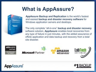 App assure replication | PPT