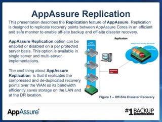 App assure replication | PPT