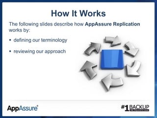 App assure replication | PPT