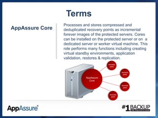 App assure replication | PPT