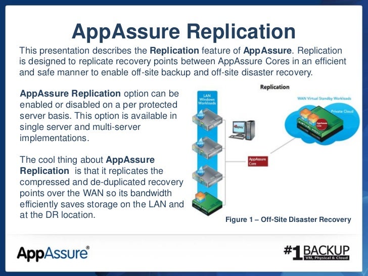 What Is Desktop App Assure at Noah Annmarie blog