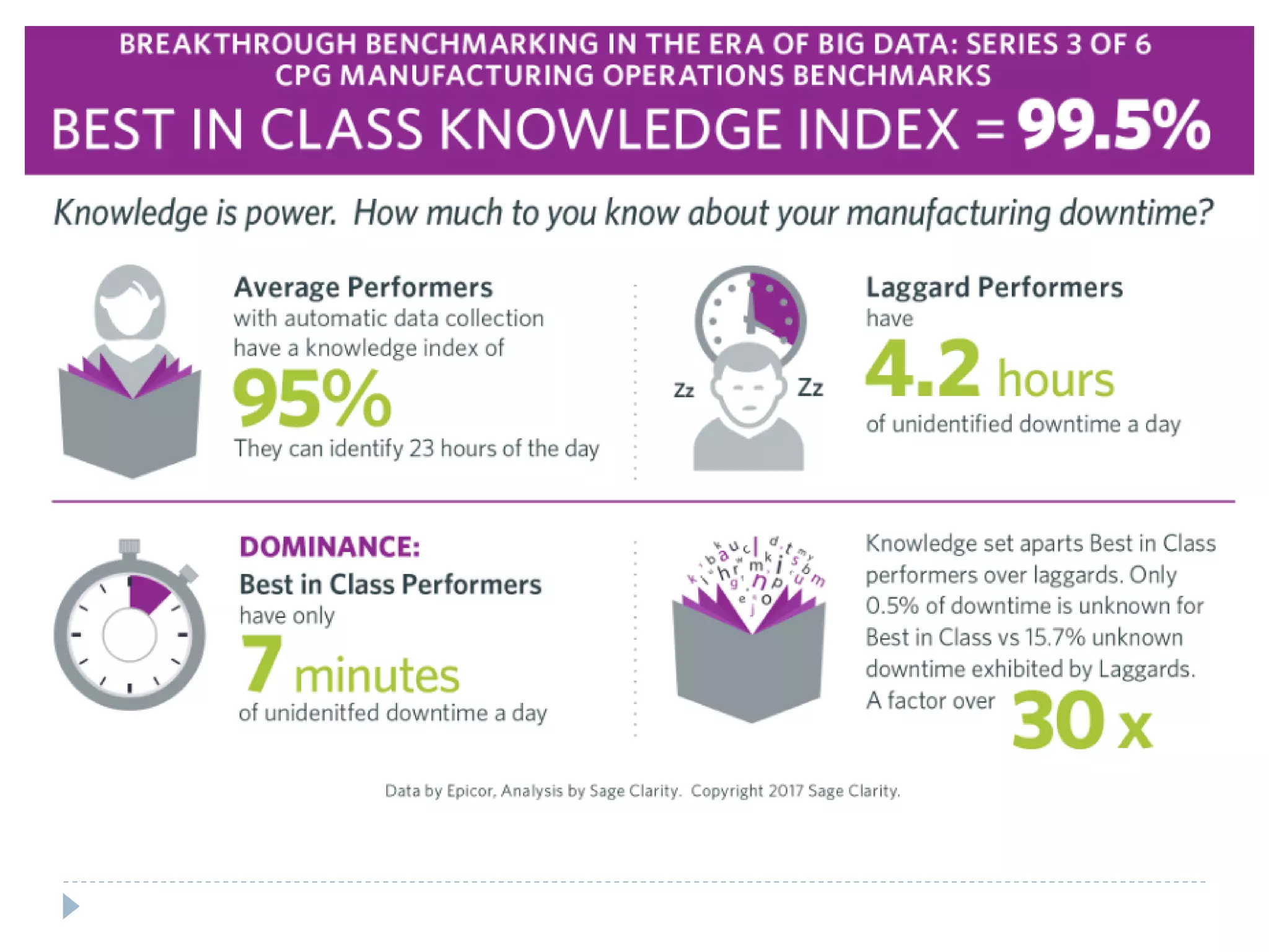 KPI - OEE- ISO22400 - MES | PDF