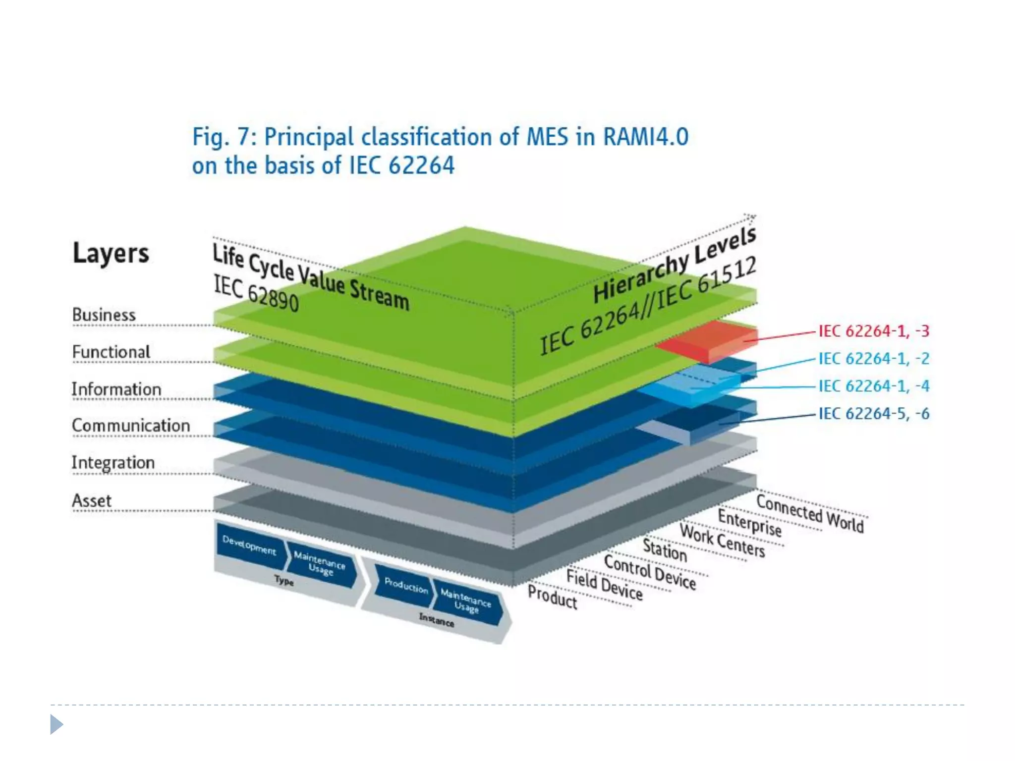 KPI - OEE- ISO22400 - MES | PDF