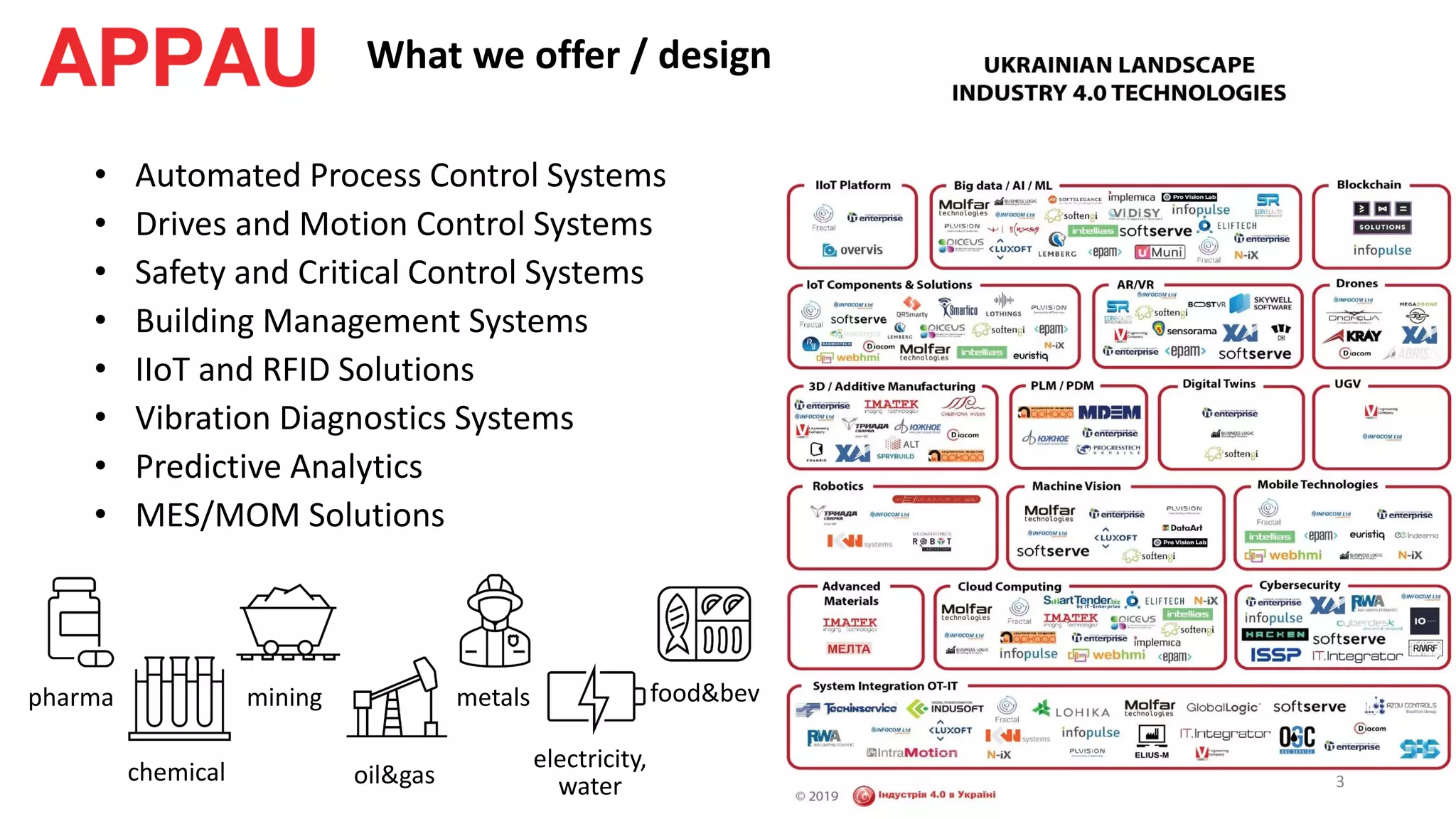 APPAU presentation at CSIA conference | PPT