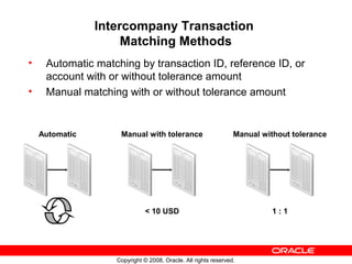 App b intercompanytrans | PPT