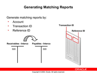 App b intercompanytrans | PPT