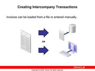 App b intercompanytrans | PPT