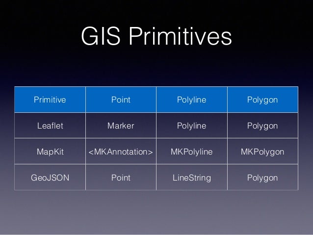 MapKit and SwissTrains
