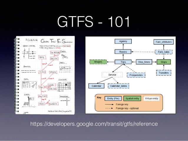 MapKit and SwissTrains